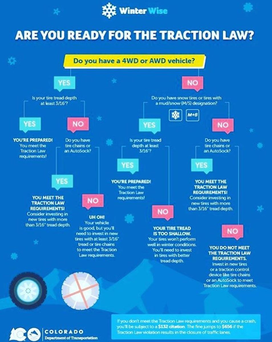 What you need to know about Colorado’s new winter traction law ...