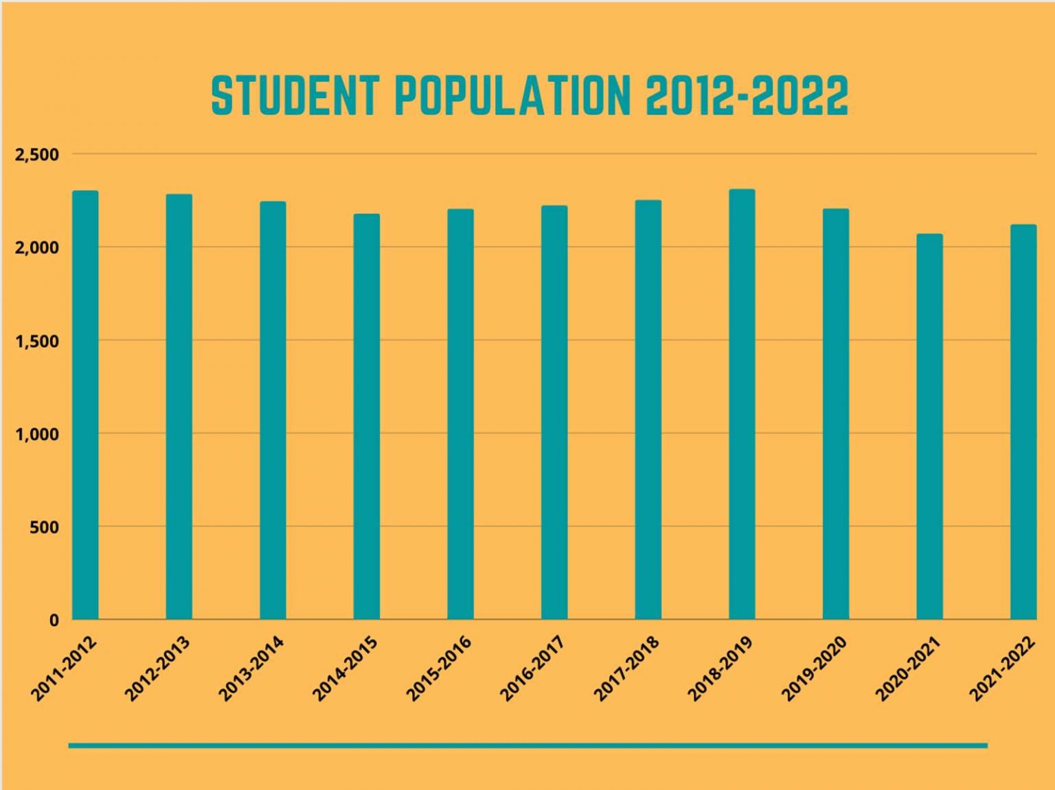 Moffat schools see small bump in student population | CraigDailyPress.com