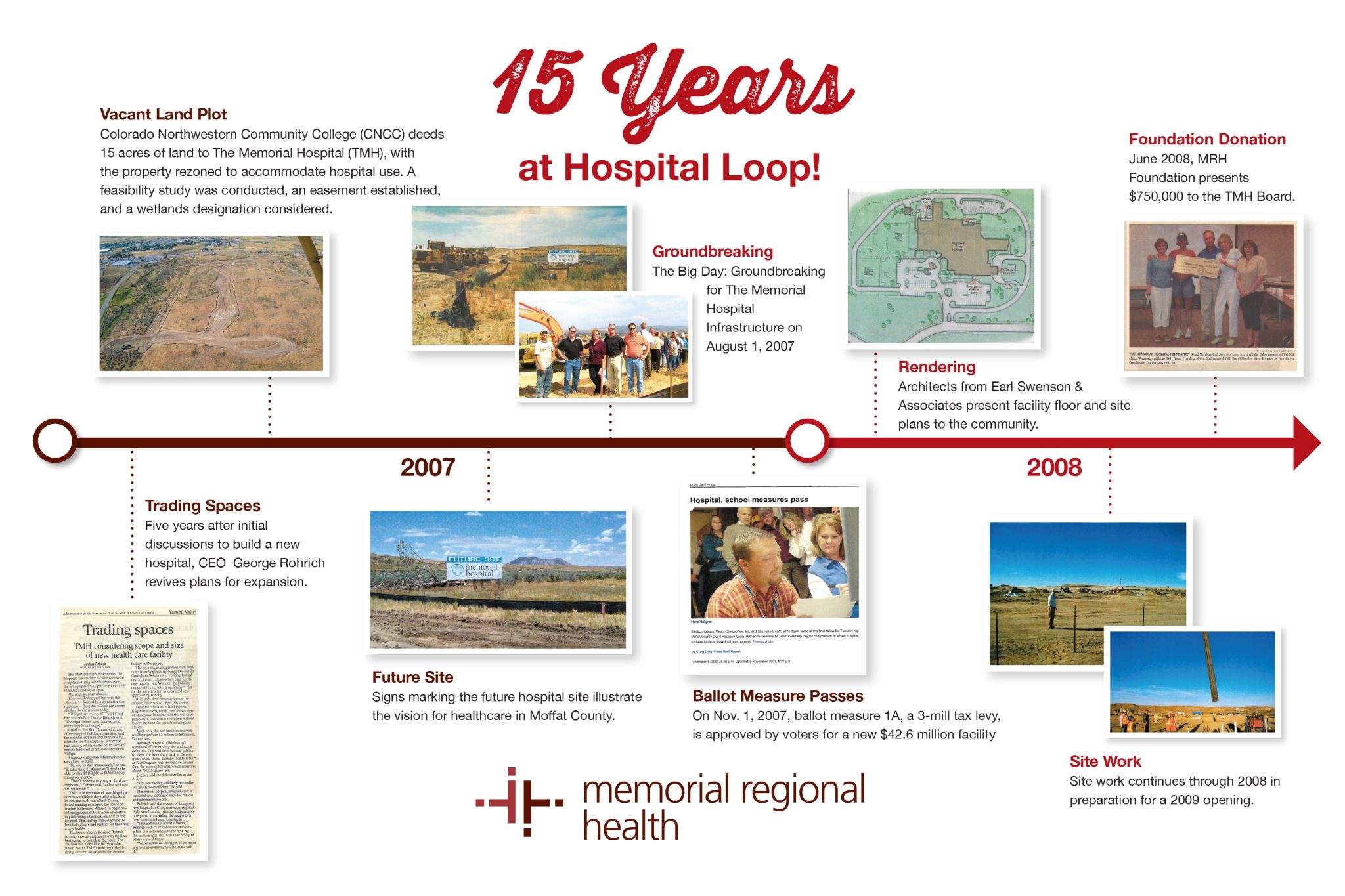 Health Column: Memorial Regional Health celebrates 15 years at 750 ...