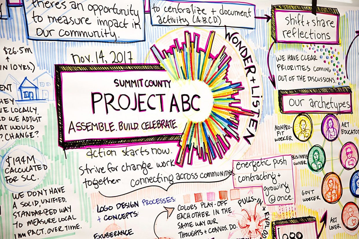 Project ABC plans to unveil ideas to support the arts | ParkRecord.com