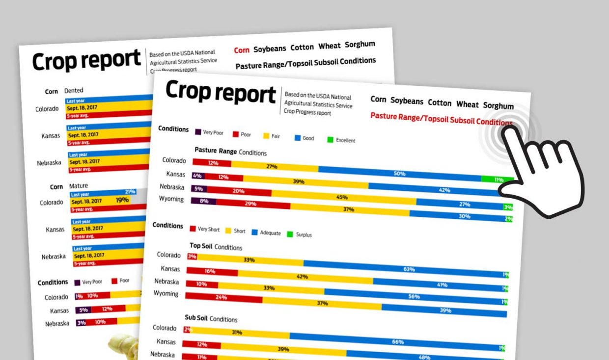 Interactive USDA Crop Report | TheFencePost.com