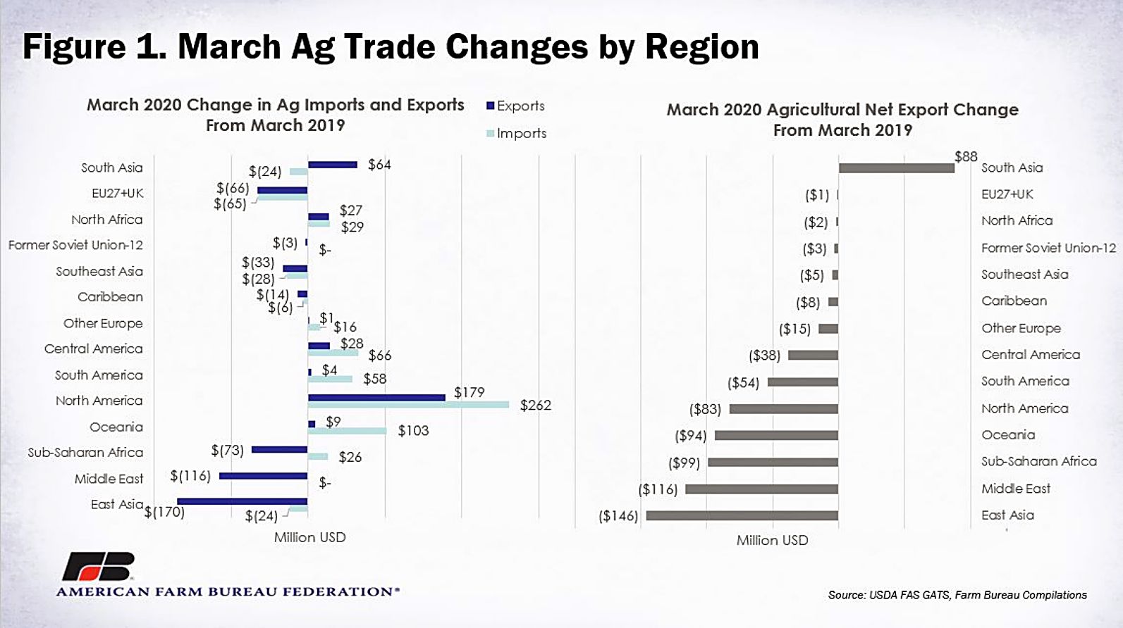Coronavirus trade data: One month in | TheFencePost.com