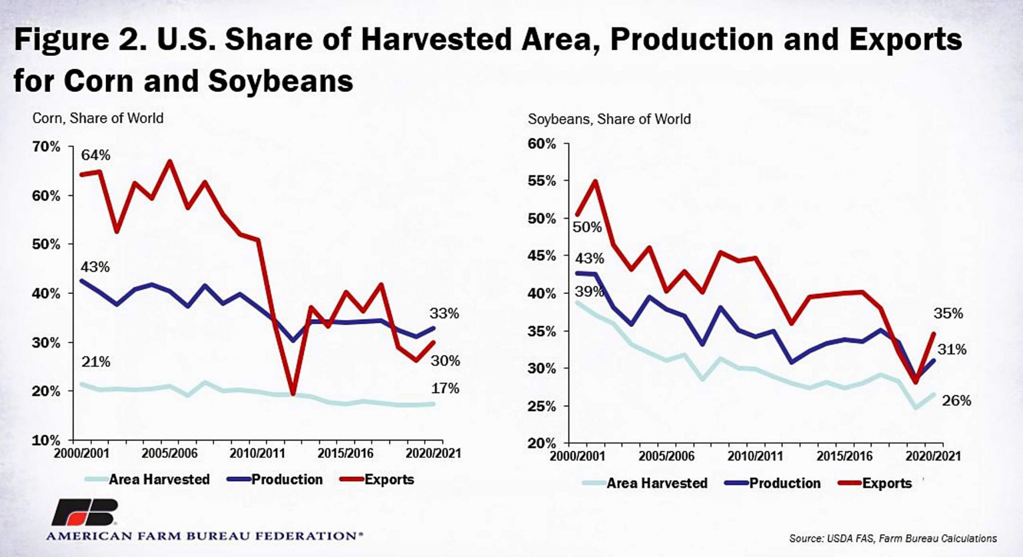 Reviewing the proposed expansion of the SHIPP Cropland Set-Aside ...