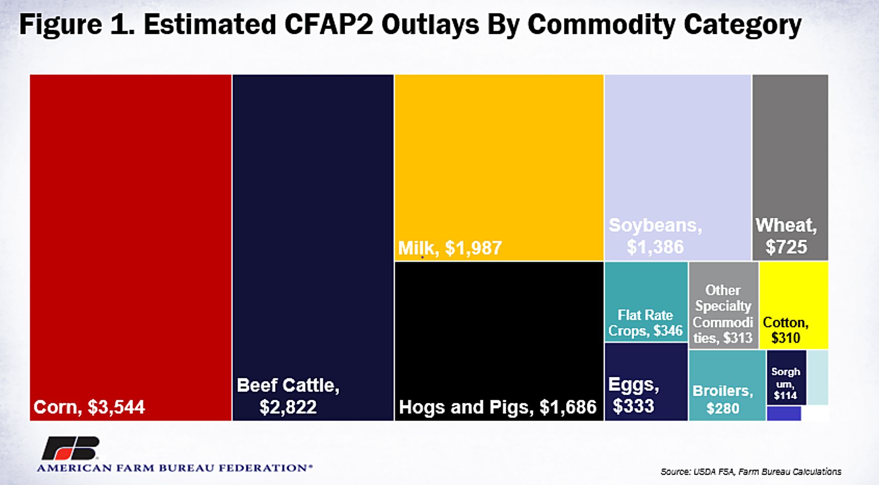Breaking down CFAP 2.0 | TheFencePost.com
