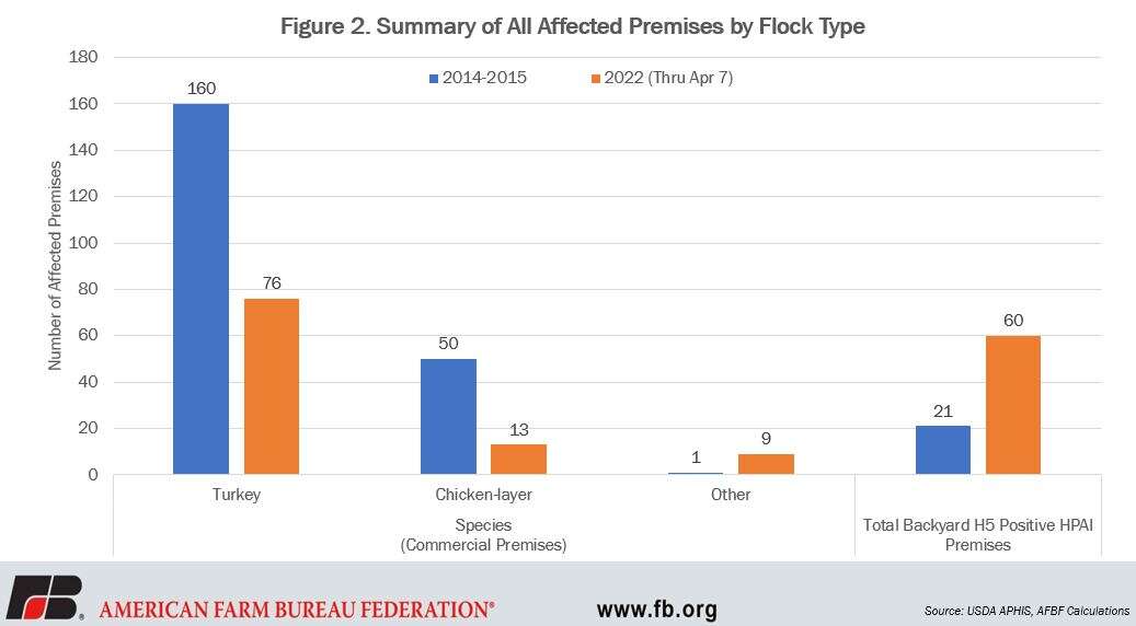 Breaking down the HPAI outbreak | TheFencePost.com