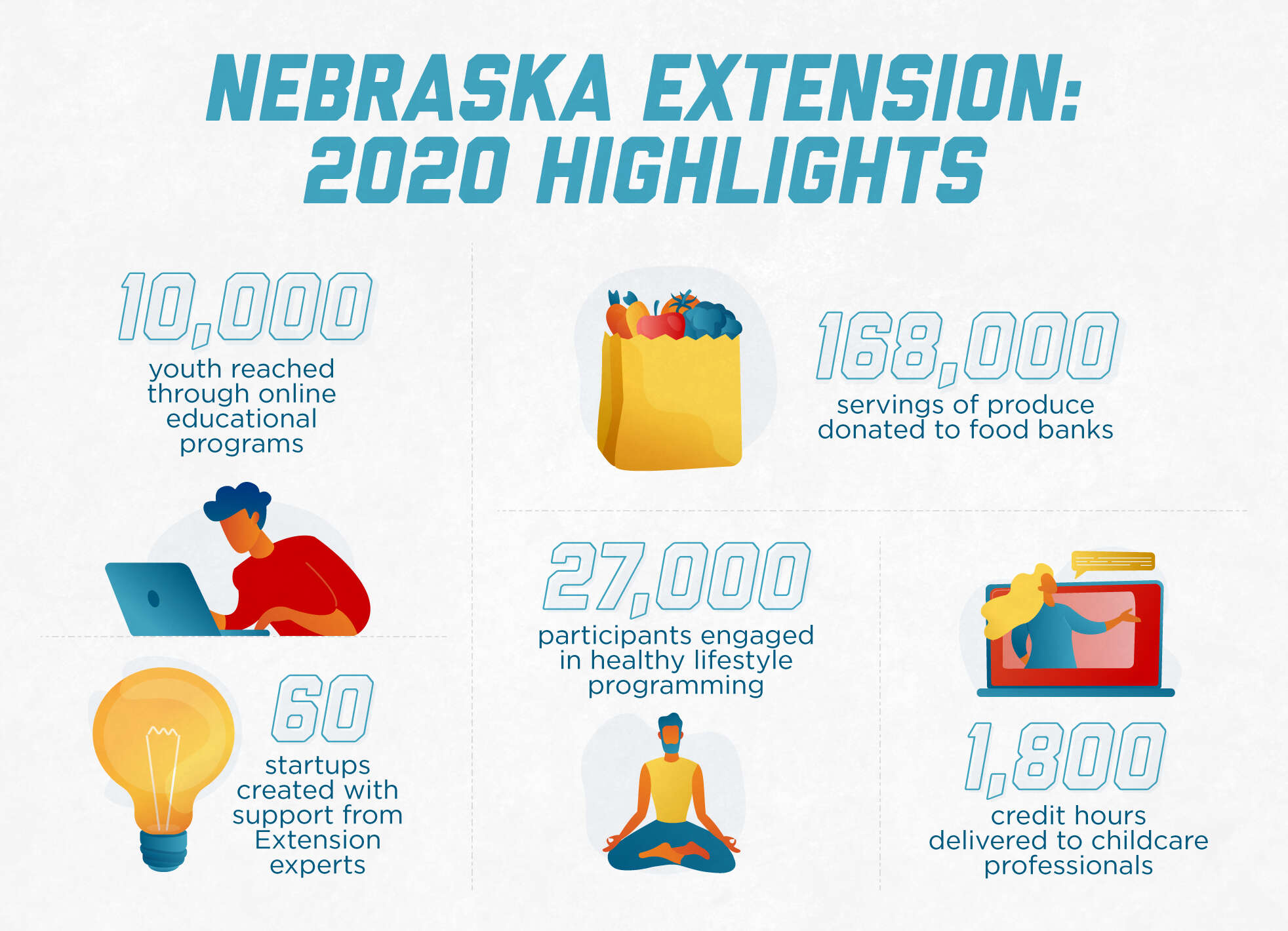 Nebraska Extension celebrates impactful year | TheFencePost.com