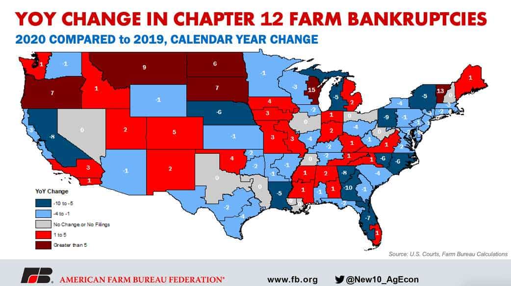 Farm bankruptcies during 2020 | TheFencePost.com