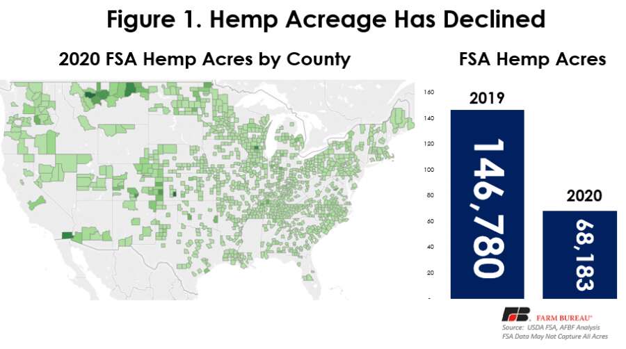USDA finalizes hemp rule | TheFencePost.com