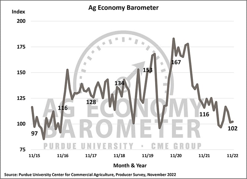 High input costs and rising interest rates top concerns as farmer ...