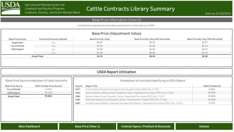 Cattle Contract Library pilot program overview | TheFencePost.com