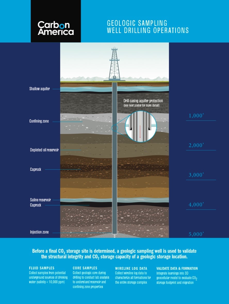 Carbon capture and storage project on state ground in Washington County ...