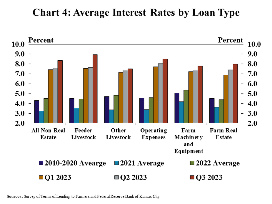 Smaller operating loans slow lending activity | TheFencePost.com