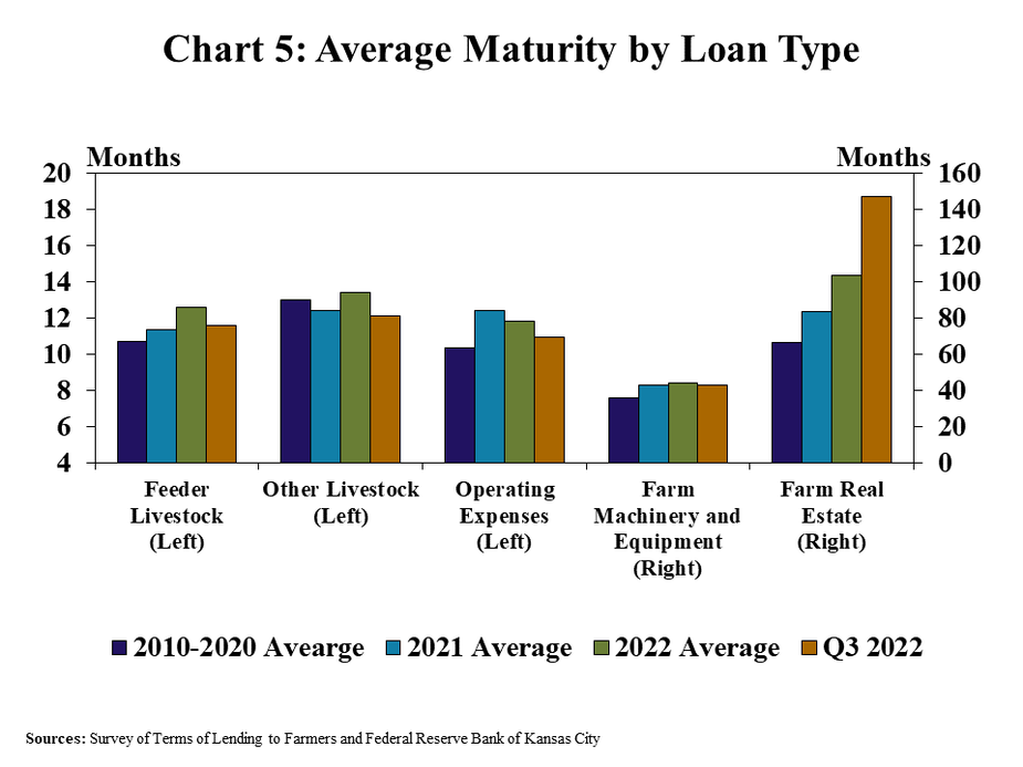 Smaller operating loans slow lending activity | TheFencePost.com