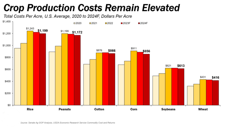 Imputs and profits: Current conditions prove there’s nothing magical ...
