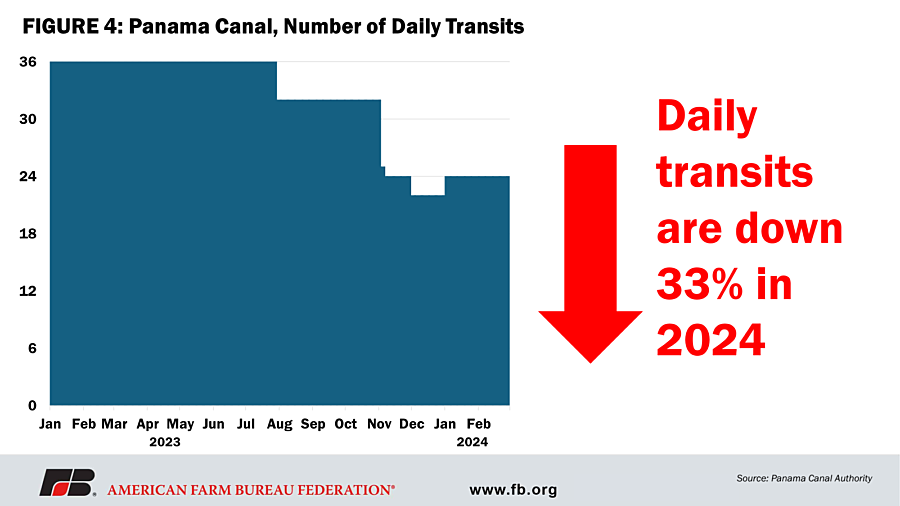 Chaos At Shipping Chokepoints Thefencepost