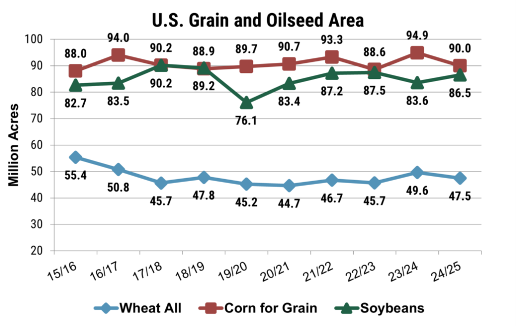 New USDA report estimates less wheat planting, more ending stocks ...