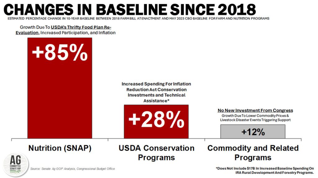 Boozman reveals Senate GOP farm bill framework | TheFencePost.com