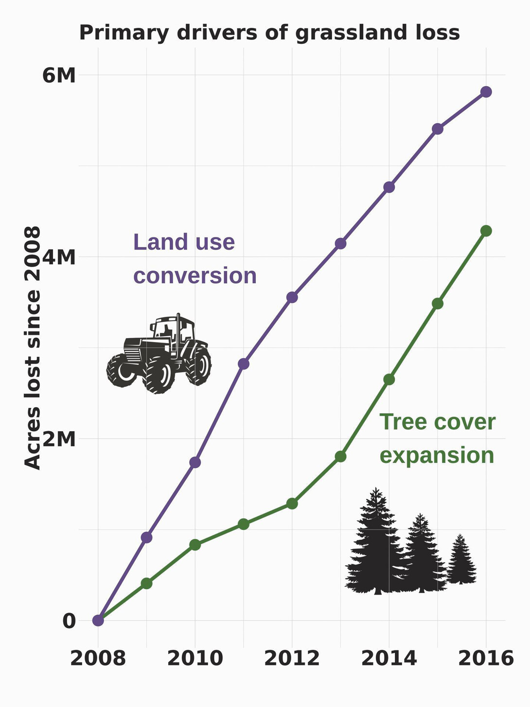 Grasslands conservation spotlighted during federal official’s Nebraska ...