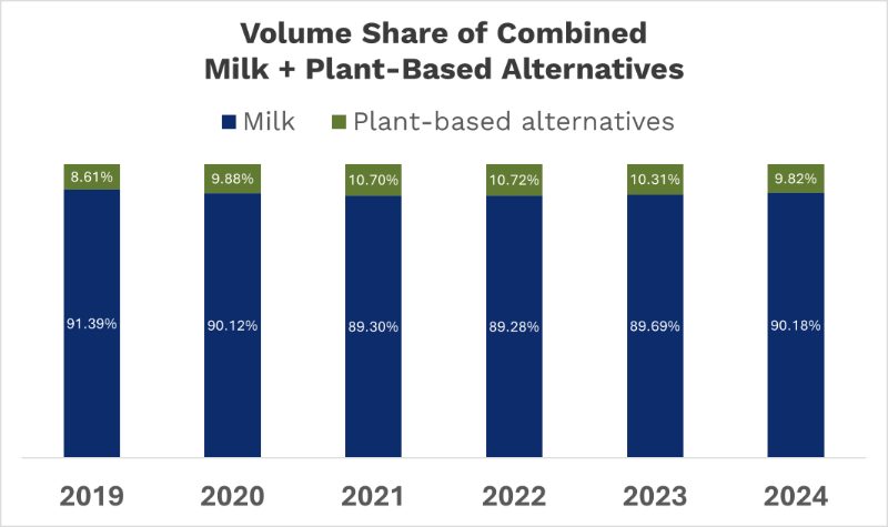 The move back to milk | TheFencePost.com