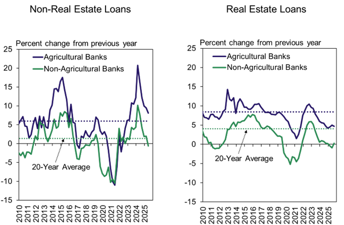 Tighter liquidity and improved earnings at agricultural banks ...
