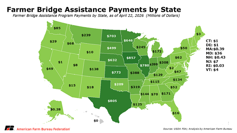 Tracking Farmer Bridge Assistance program payments | TheFencePost.com