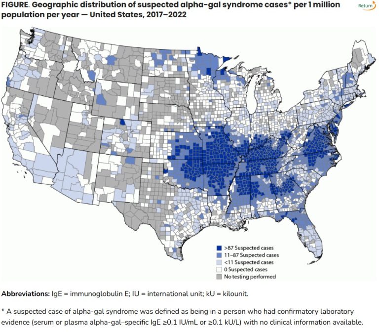 Alpha-gal syndrome and ‘meat allergy’ land squarely in national ...