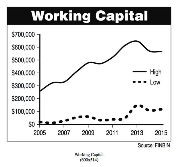The importance of financial flexibility | TSLN.com