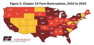 The Verdict Is In: Farm Bankruptcies Up in 2019 | TSLN.com