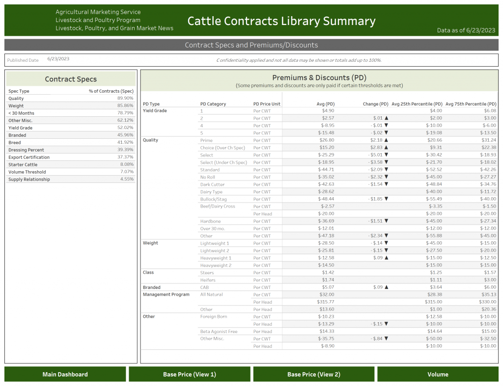 St. Onge Livestock hosts Cattle Contracts Library Listening Session | TSLN.com