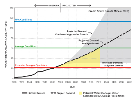 SD: Rural water line from Missouri River to Pennington County proposed ...