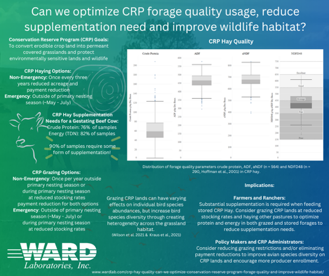 Waste not, want not: Studies show grazing may be beneficial to CRP land ...