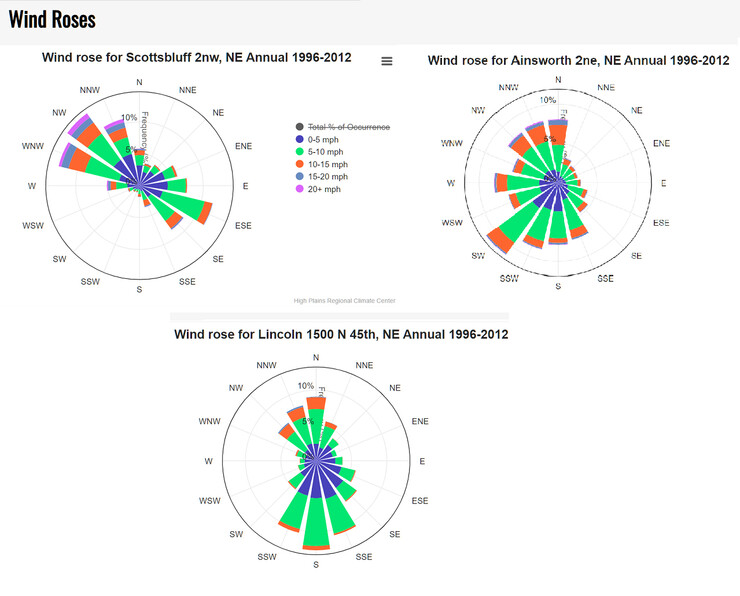 CLIMATE CENTER’S ONLINE TOOL STRENGTHENS UNDERSTANDING OF WIND TRENDS ...