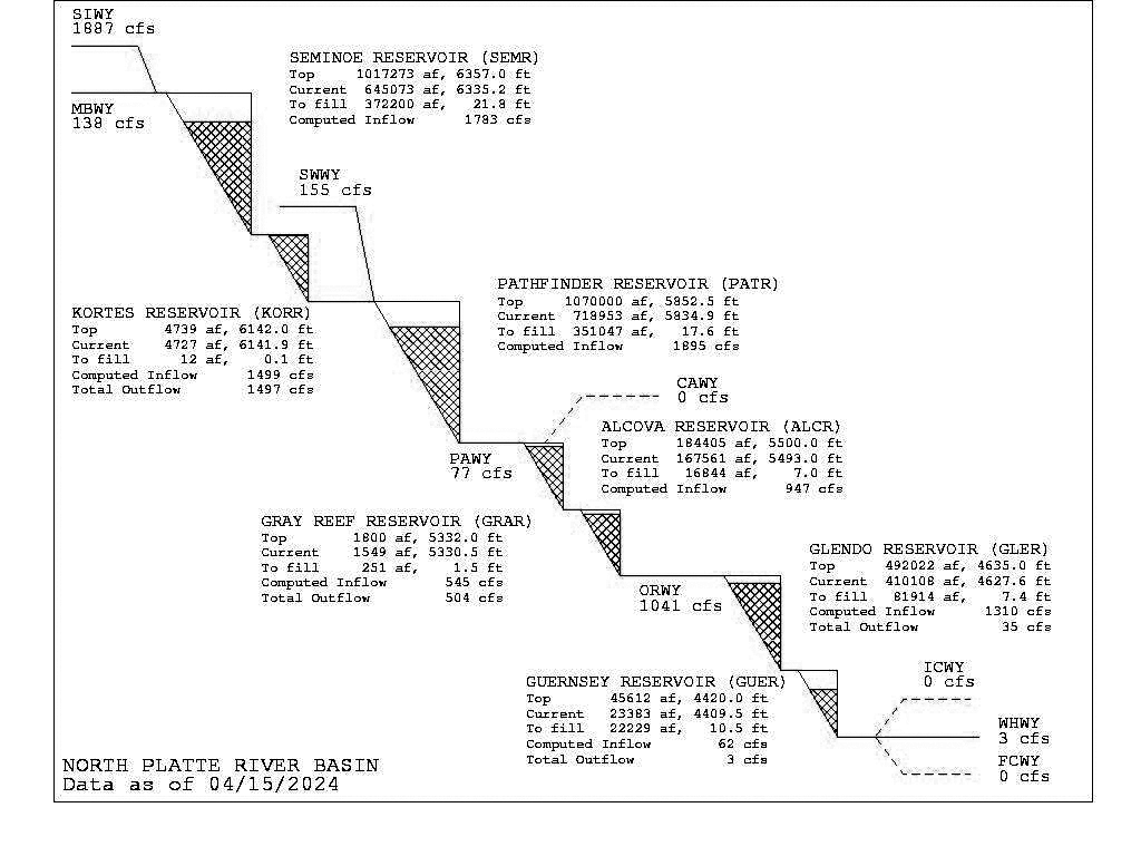 Reclamation provides snowmelt runoff estimates at Yonts Conference ...