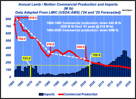 Speer: Protectionists Plagued By Wool Blindness | TSLN.com