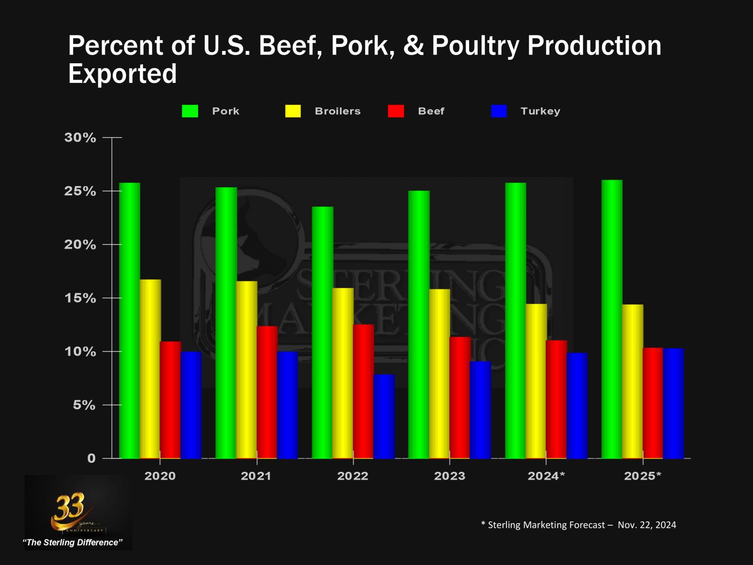 A Few Thoughts by John Nalivka: U.S. beef trade | TSLN.com