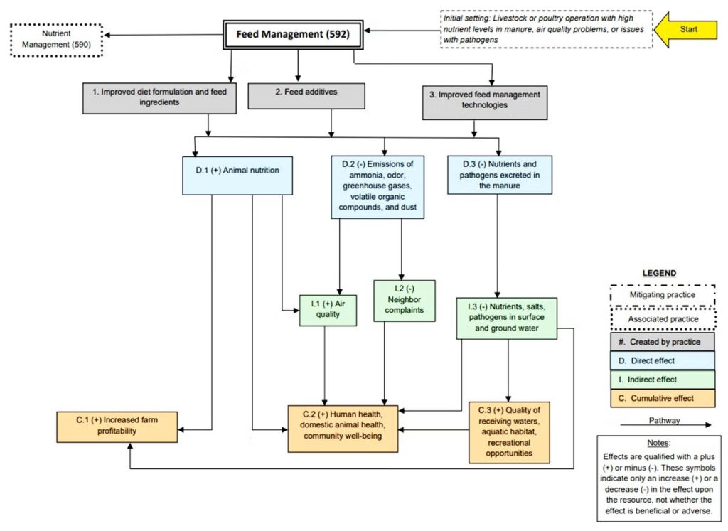Connecting nutrition and conservation: The importance of CPS 592 | TSLN.com