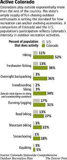 Colorado emerging as a national leader in developing a recreational ...