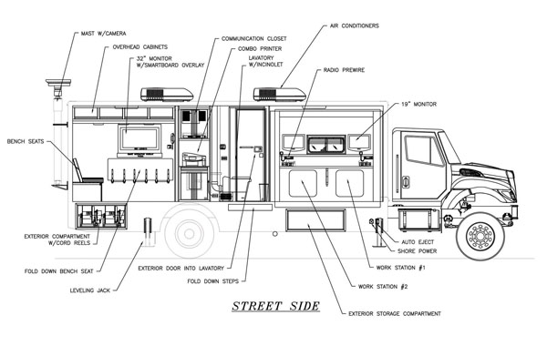 Mobile command center would assist local emergency services ...