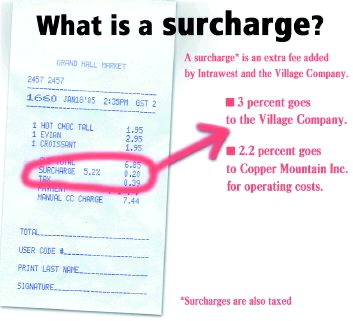 Copper reroutes surcharge to boost events | SummitDaily.com