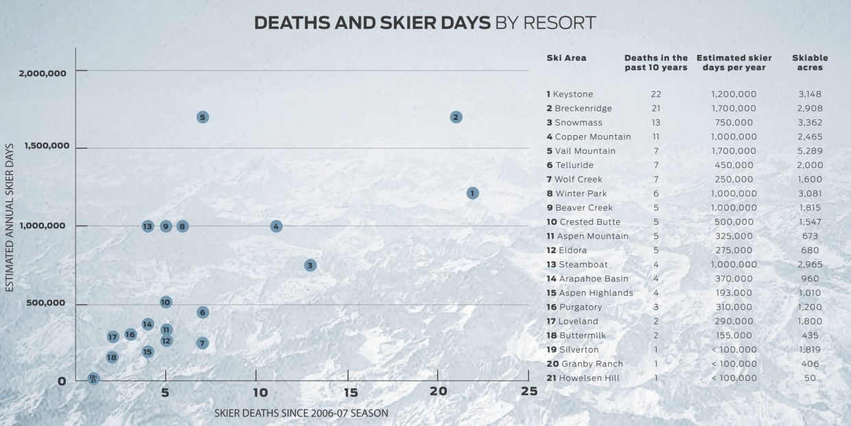 Whiteout, Part 1: Uncovering the human toll of Colorado’s ski industry ...