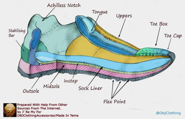 Running Shoe Diagram