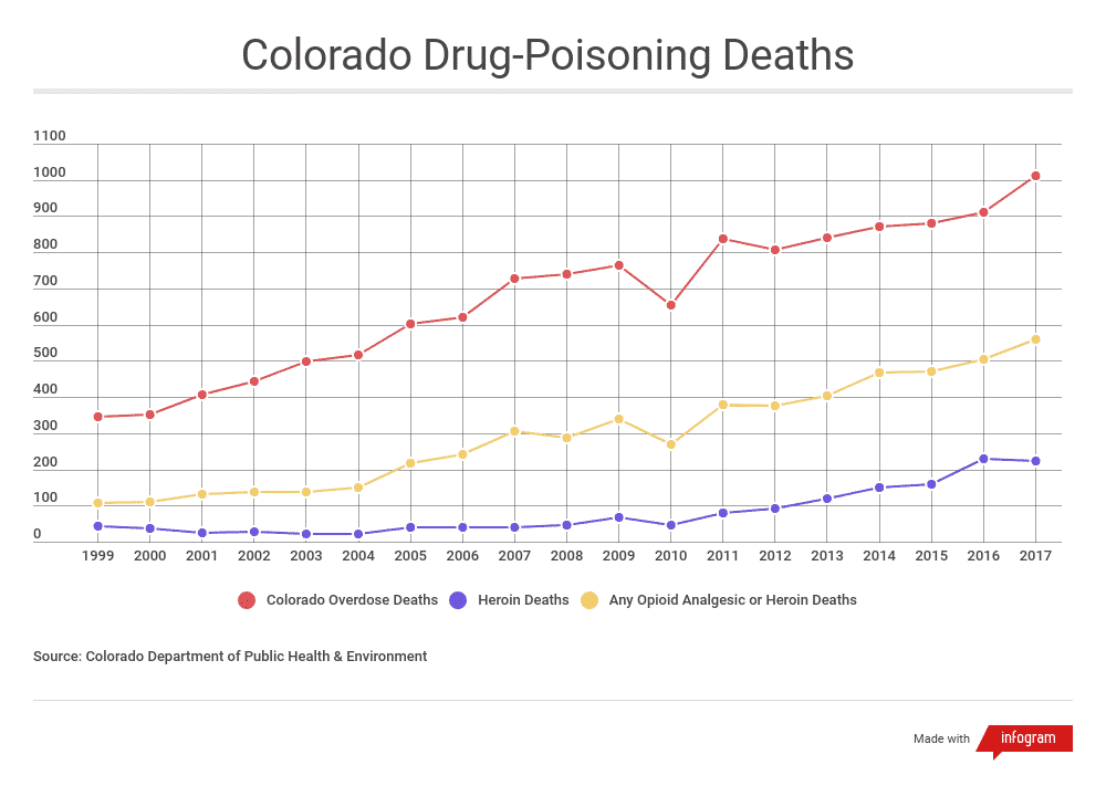 Summit County drug dealer sentenced to 3 years in prison following ...