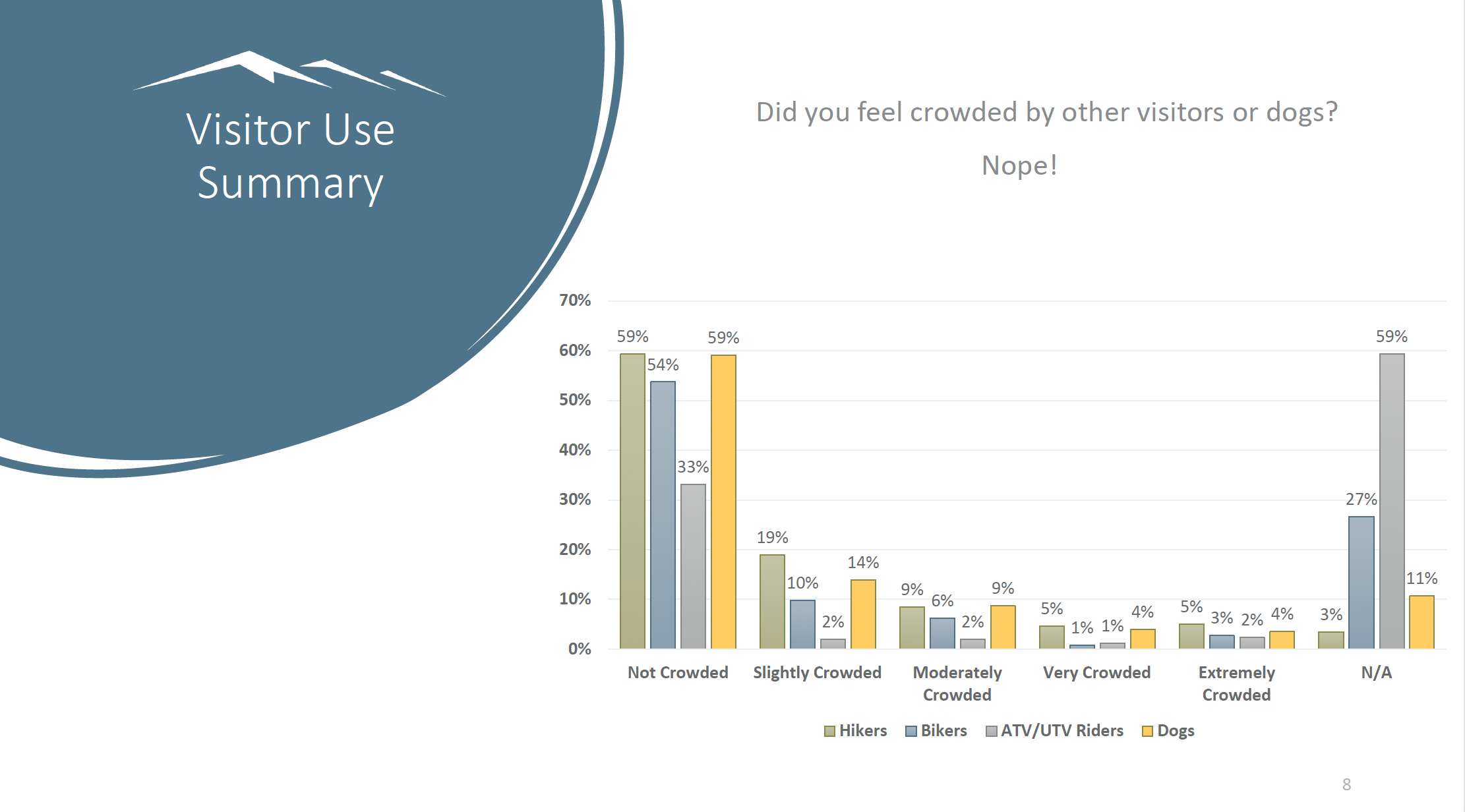 Summit County moves forward on drafting a new open space and trails ...