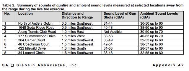 Summit County officials promise solutions to mitigate shooting range ...