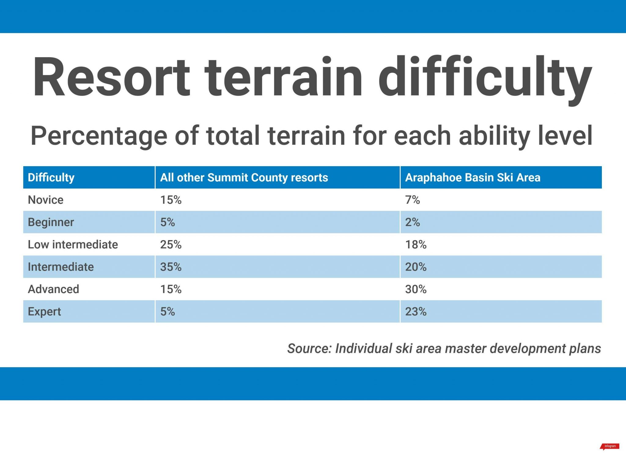 Green, blue and black: How ski areas rate their terrain | SummitDaily.com