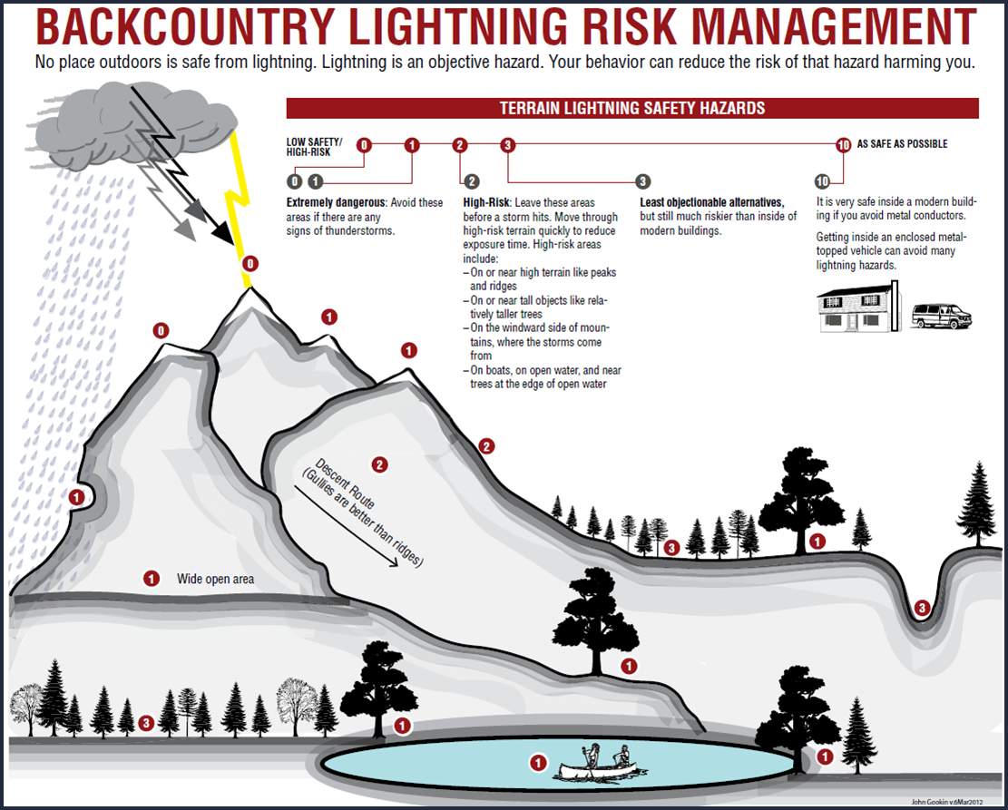 How to stay safe from lightning while recreating in Summit County ...