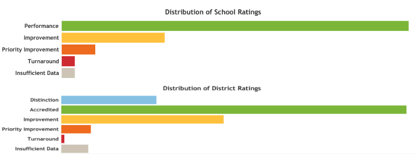 Fact check: Where do school ratings stand at Summit School District ...