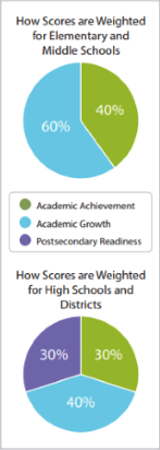Fact check: Where do school ratings stand at Summit School District ...