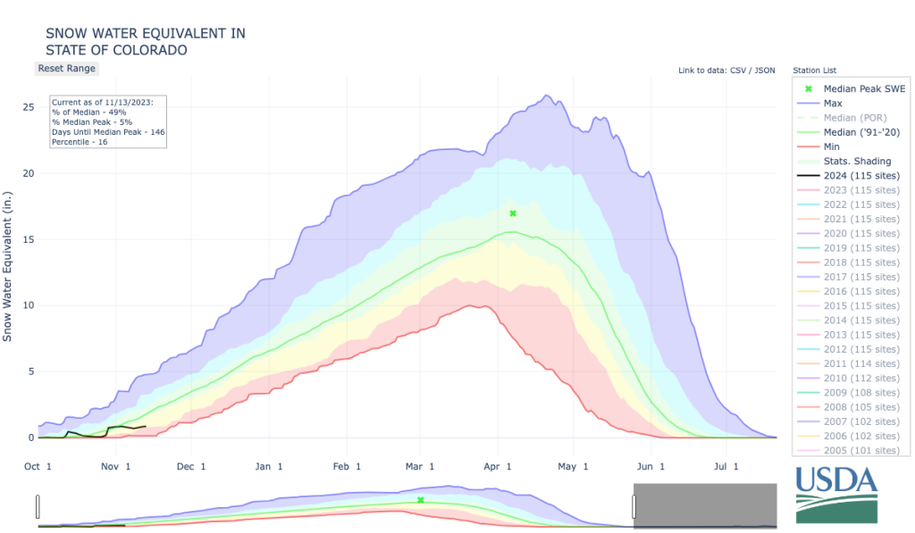 Snow forecast for Colorado Rocky Mountains | SummitDaily.com