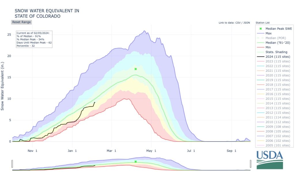 More snow is headed toward Colorado. Here’s what meteorologists are ...